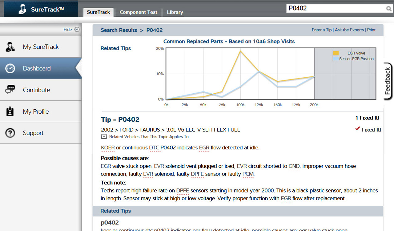 SureTrack Expert Information Community | Snap-on Diagnostics